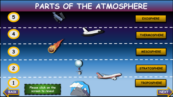 Parts and Layers Of The Atmosphere: Interactive Google Slides |3rd - 8 ...