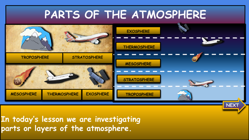 Parts and Layers Of The Atmosphere: Interactive Google Slides |3rd - 8 ...