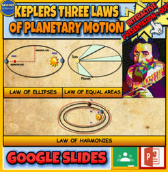 Kepler's Three Laws Of Planetary Motion |7th-12th| Interactive Google ...