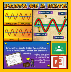 Properties & Parts Of A Wave |2nd-5th| Interactive Google Slides + Pow ...