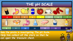 The pH Scale: Acids and Alkalis |3rd-8th| Interactive Google Slides ...