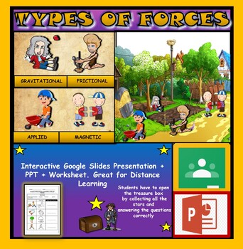 Different Types Of Forces|2nd-6th| Interactive Google Slides + Powerpo ...